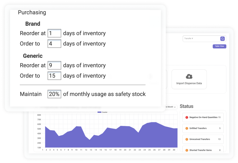 Pharmacy Inventory Management Software Surecost